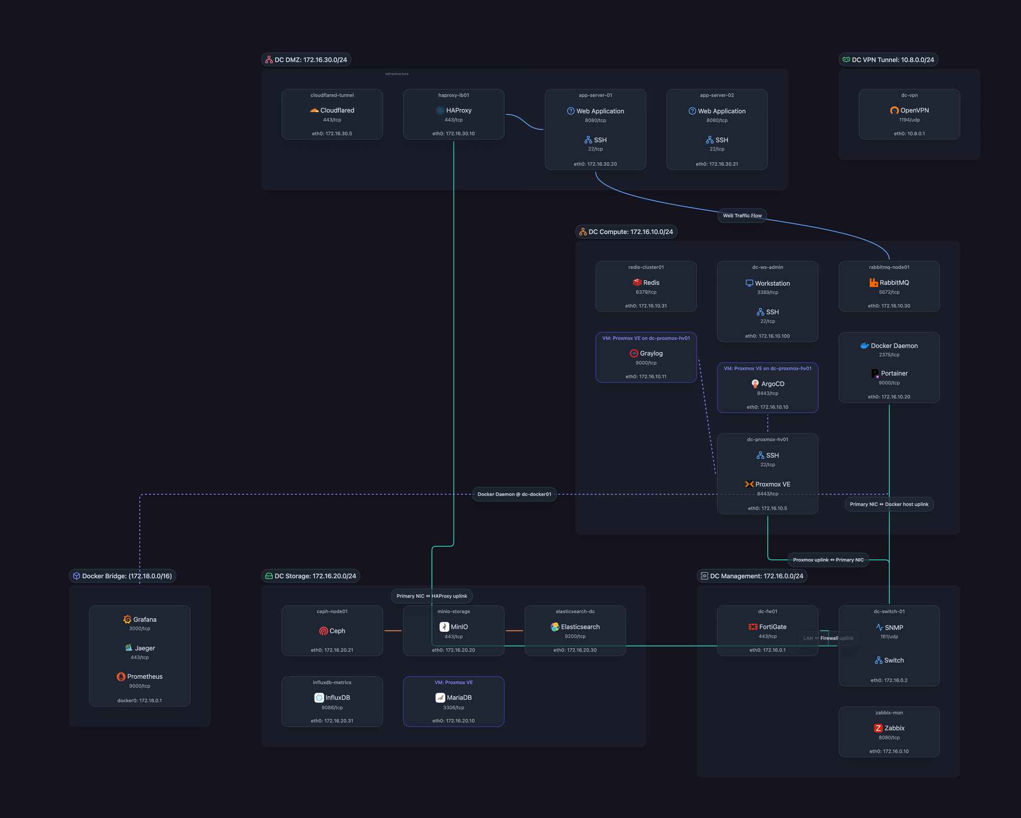Scanopy: Self-Hosted Network Scanner That Builds a Live Topology Map