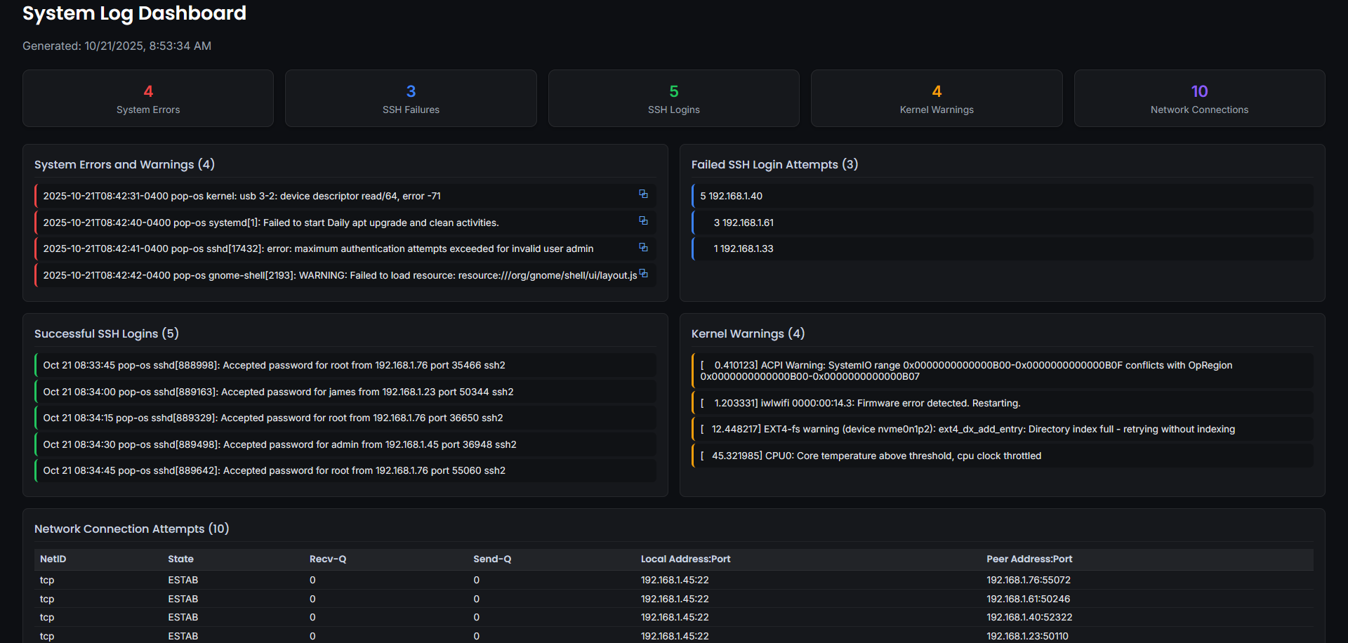 Building a Simple System Log Dashboard and Alert Workflow with n8n